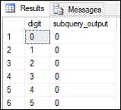 2 Basic Syntax (Single-table Query): Clauses and Language Elements | Pharmacy Primer for T-SQL ...